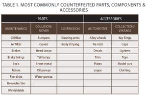 Counterfeit parts | Fleet Maintenance