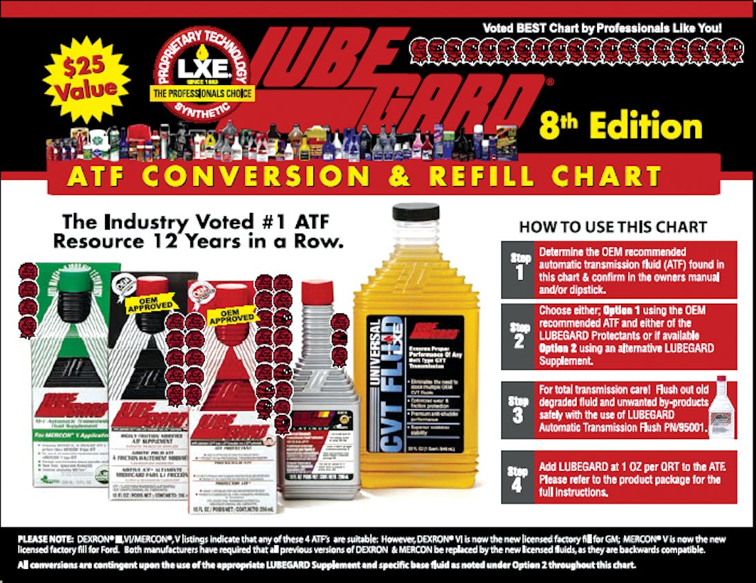 ATF Conversion and Refill Chart (8th ed.) | Fleet Maintenance