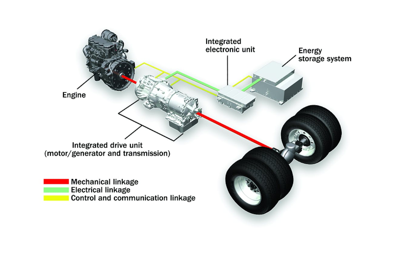 Parallel HybriDrive Green Propulsion System | Fleet Maintenance