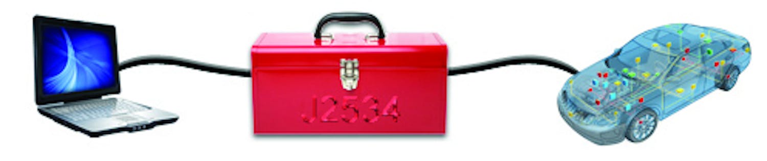 J2534 Toolbox | Fleet Maintenance