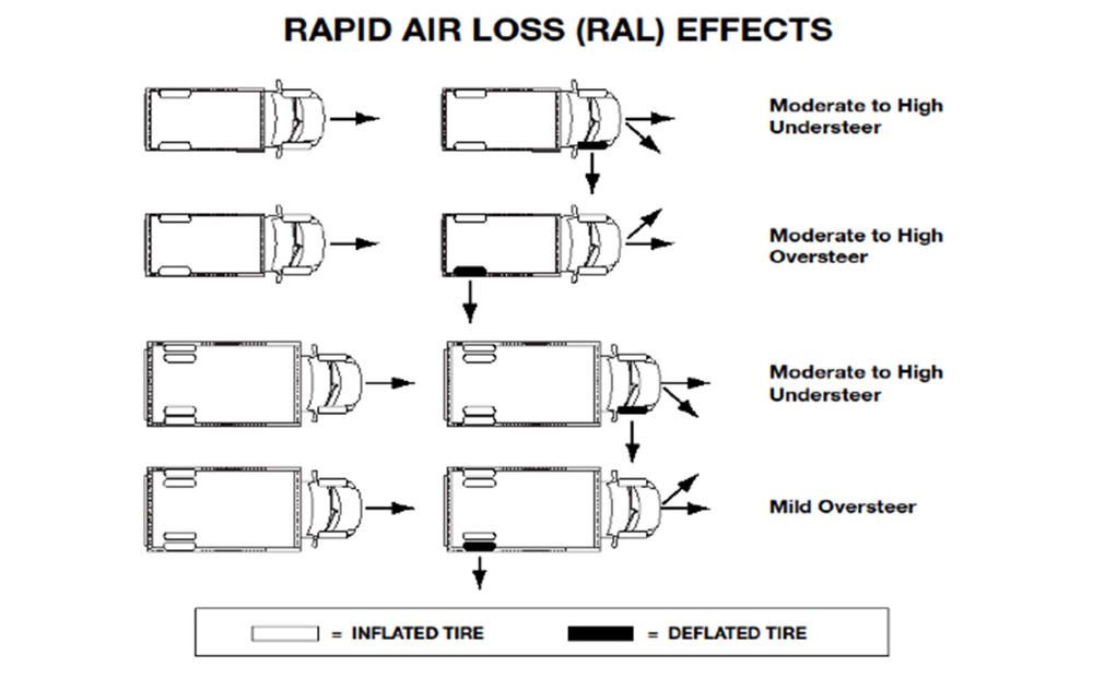 Tire wear and positioning considerations | Fleet Maintenance