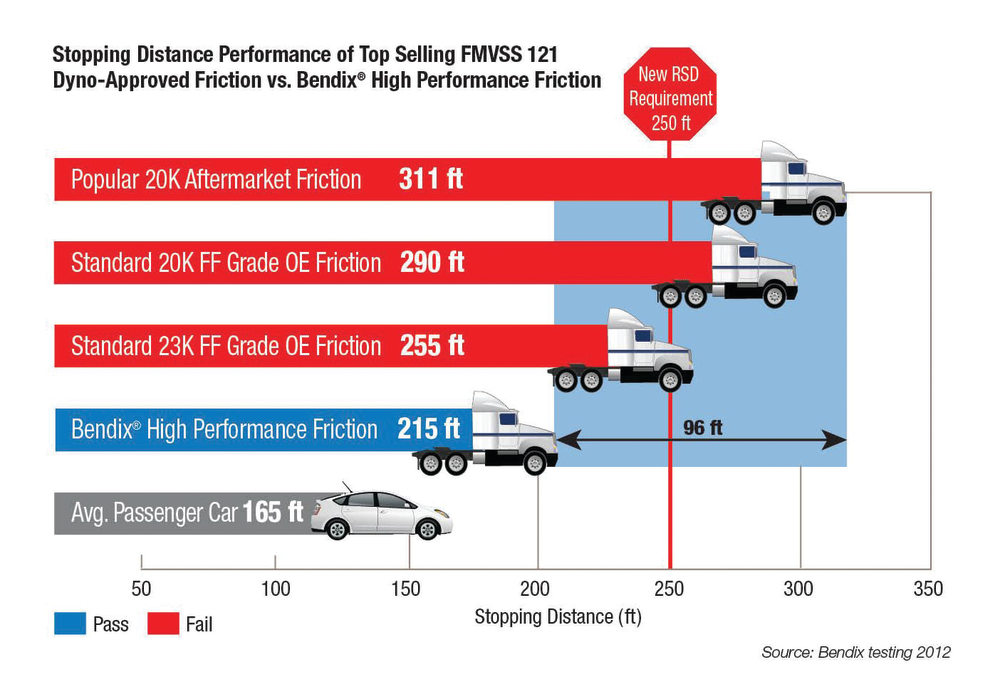 The importance of choosing the right replacement friction | Fleet ...