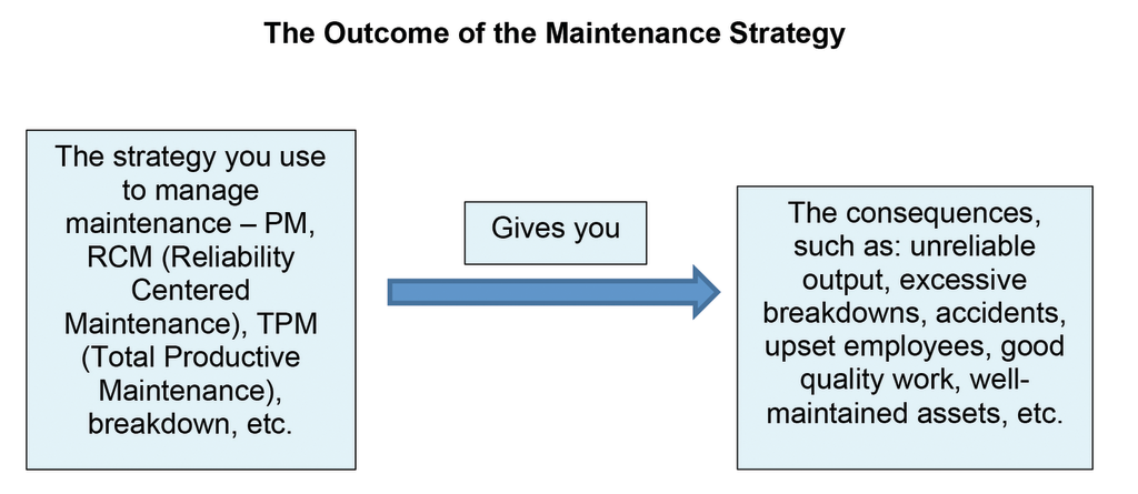 You choose your equipment maintenance consequences | Fleet Maintenance