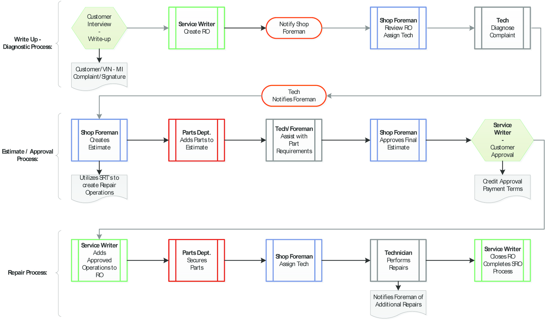 Bring order to the shop floor | Fleet Maintenance