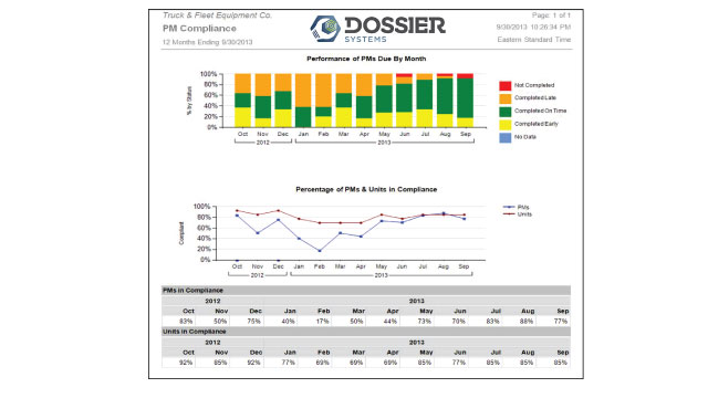 Dossier Systems | Fleet Maintenance