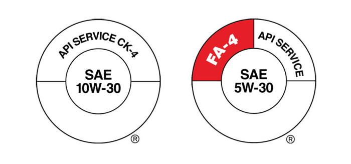 New API licensed CK-4 and FA-4 diesel engine oils now available | Fleet ...