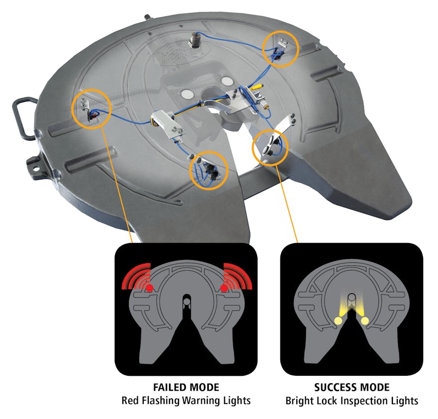 ELI-te Fifth Wheel Coupling Assistant | Fleet Maintenance