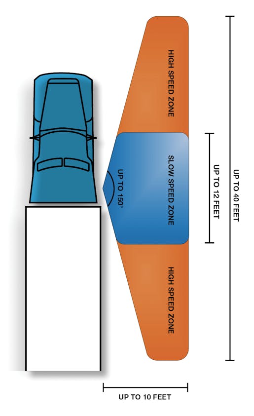 BlindSpotter Side Object Detection System | Fleet Maintenance