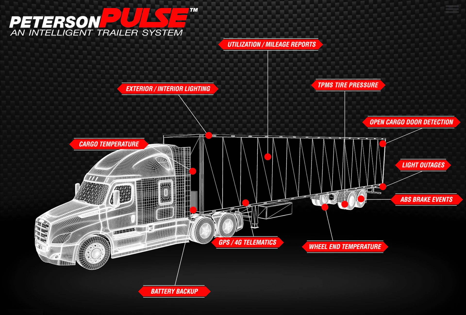 Semi Trailer Diagram
