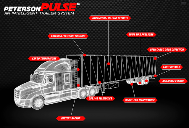 Trailer telematics help improve safety for semitrailers | Fleet Maintenance