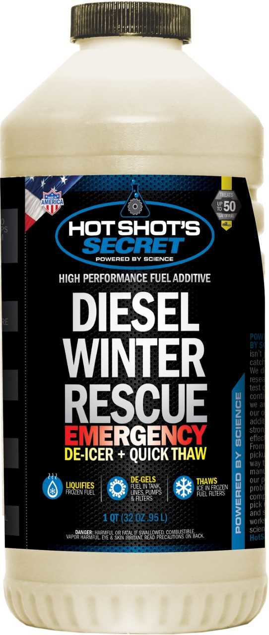 Hot Shot’s Secret introduces fuel additive to liquify gelled fuel in ...