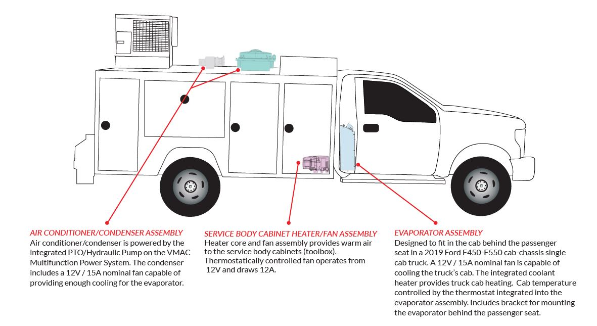 VMAC announces HVAC system for VMAC Multifunction | Fleet Maintenance