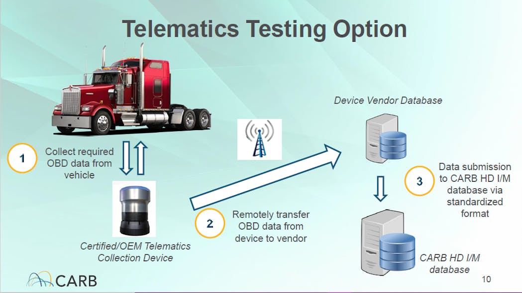 California Air Resources Board Senate Bill 210 Heavy Duty Vehicle ...