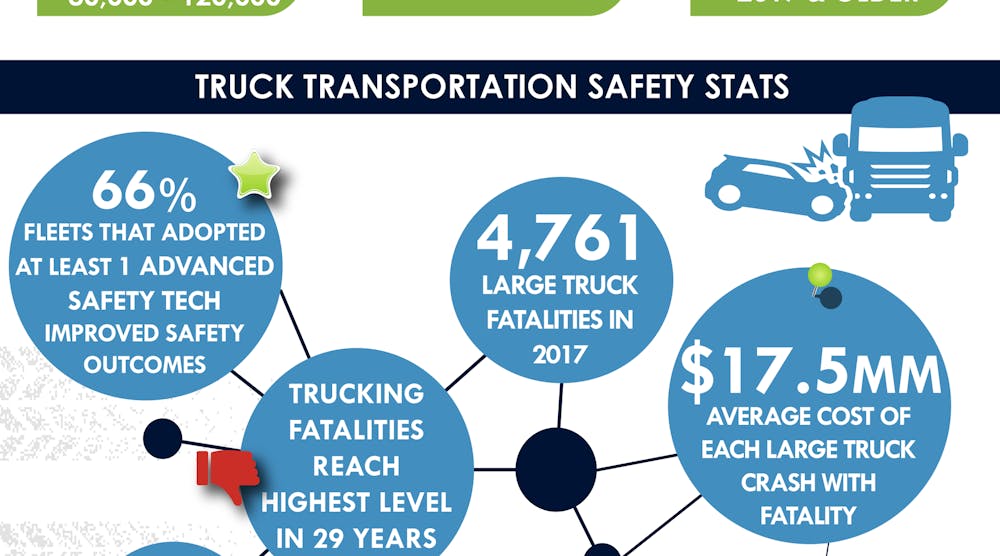 Fleet Advantage industry benchmark survey reveals impact of older ... Fleet Advantage industry benchmark survey reveals impact of older ...