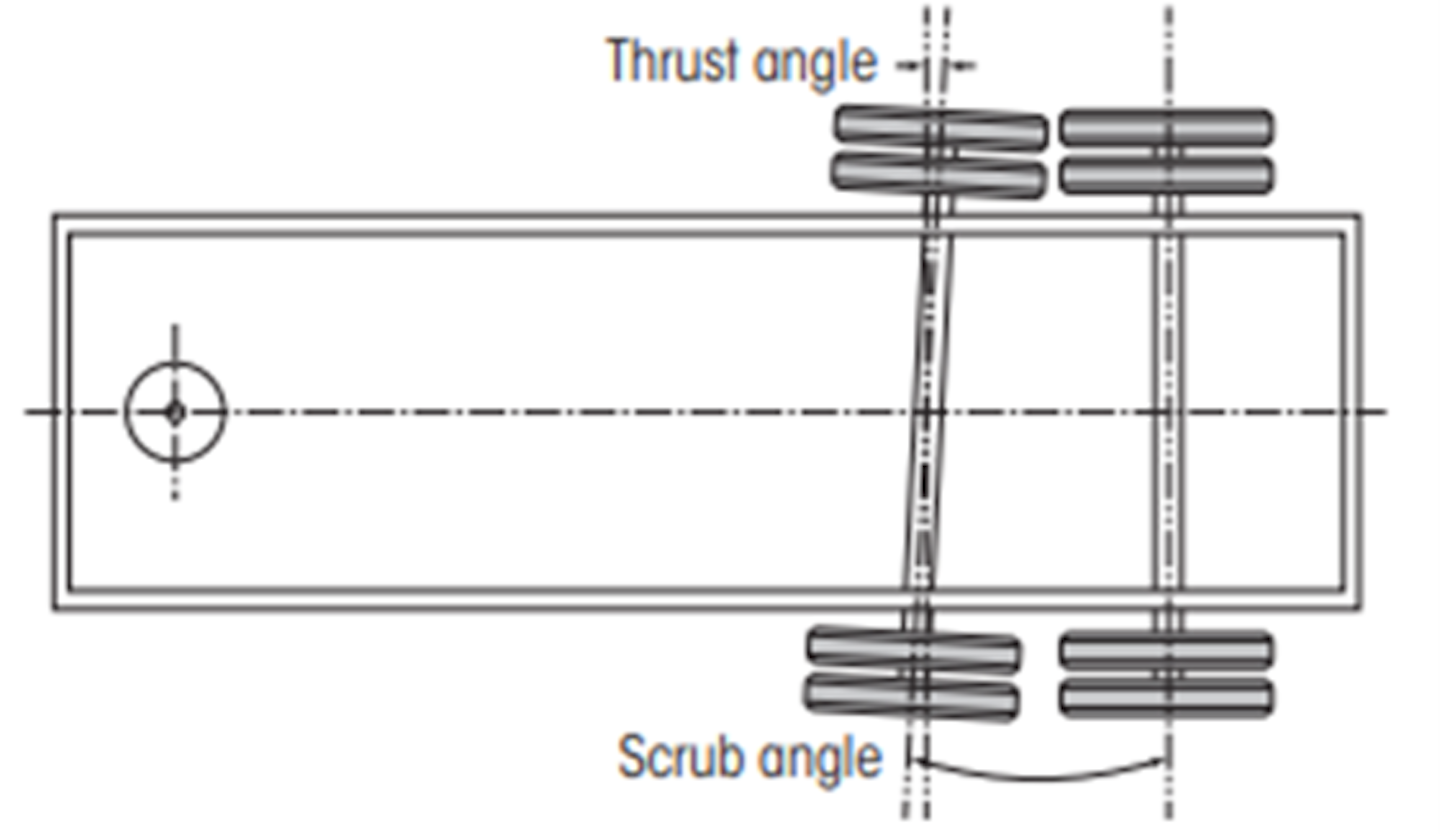The impacts of suspension and tire maintenance | Fleet Maintenance