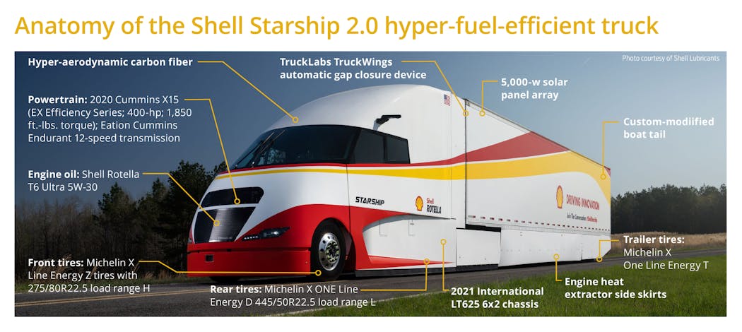 Reaching Class 8 truck peak fuel efficiency | Fleet Maintenance