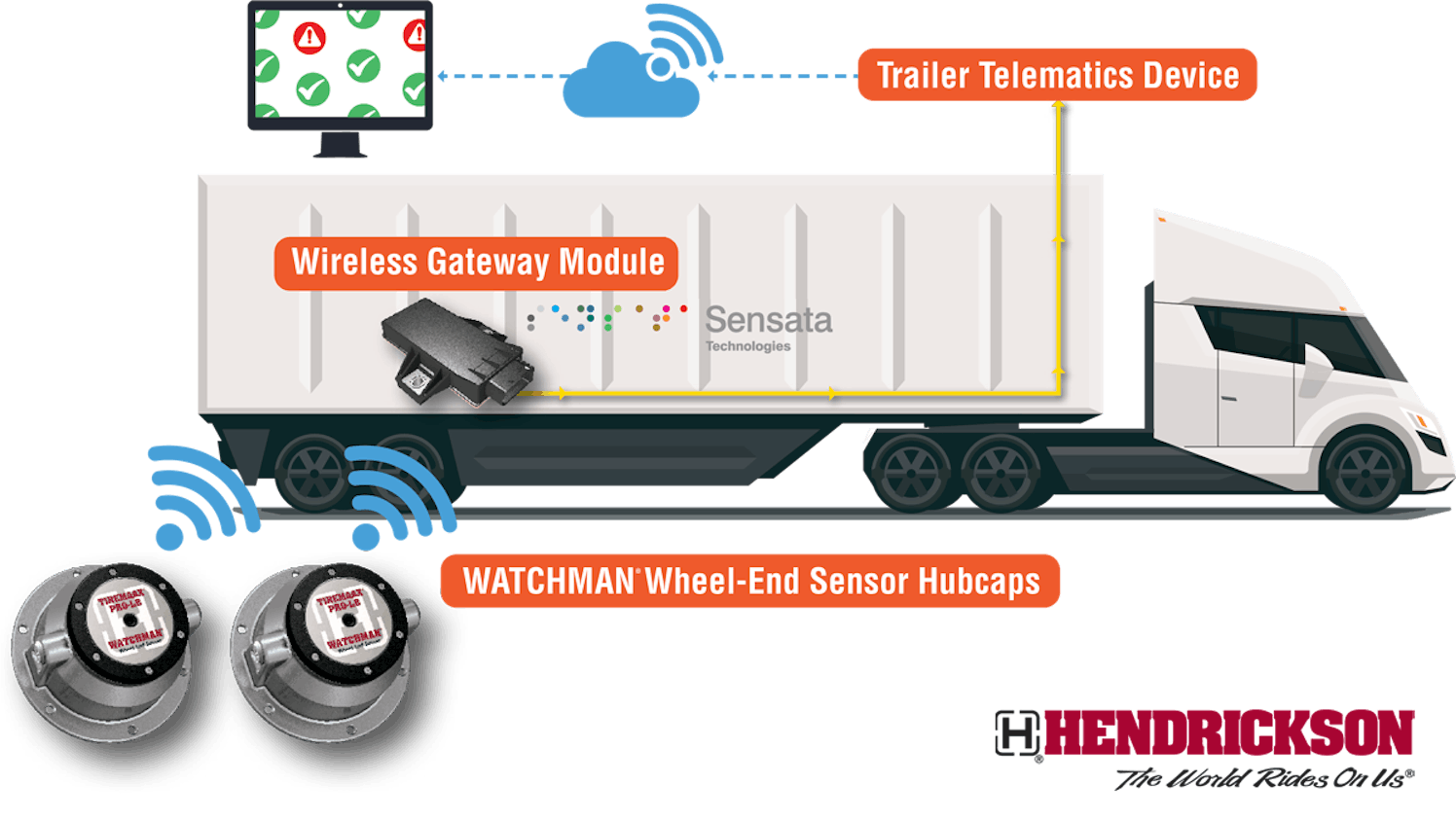 WATCHMAN Trailer Wheel-End Sensor | Fleet Maintenance