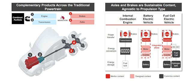 Cummins to acquire Meritor to accelerate fleet electrification | Fleet ...