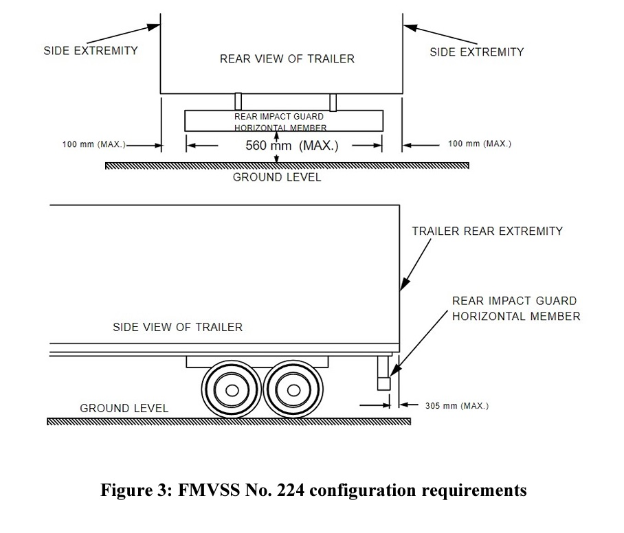 NHTSA updates rear impact guard standards | Fleet Maintenance