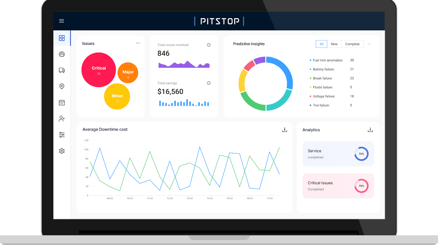 Pitstop maintenance platform | Fleet Maintenance