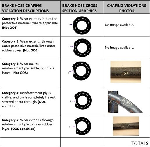 Brake Safety Week offers complimentary safety audits | Fleet Maintenance
