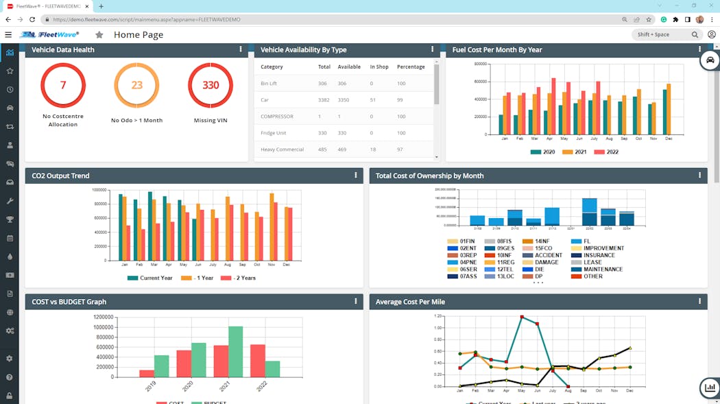 How to capitalize on fleet maintenance KPIs | Fleet Maintenance