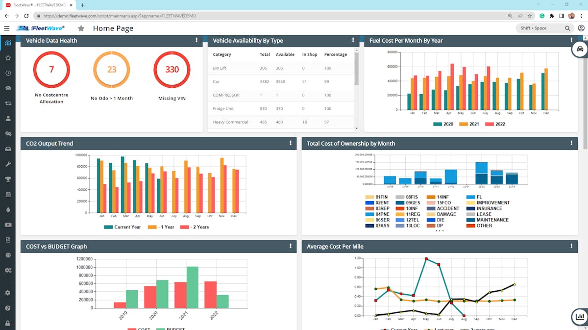 How to capitalize on fleet maintenance KPIs | Fleet Maintenance