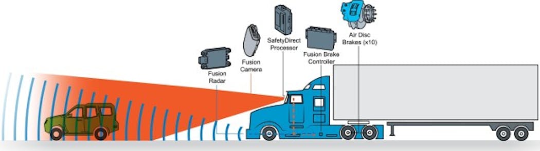 Winter truck driving: collision mitigation technology on slick roads ...