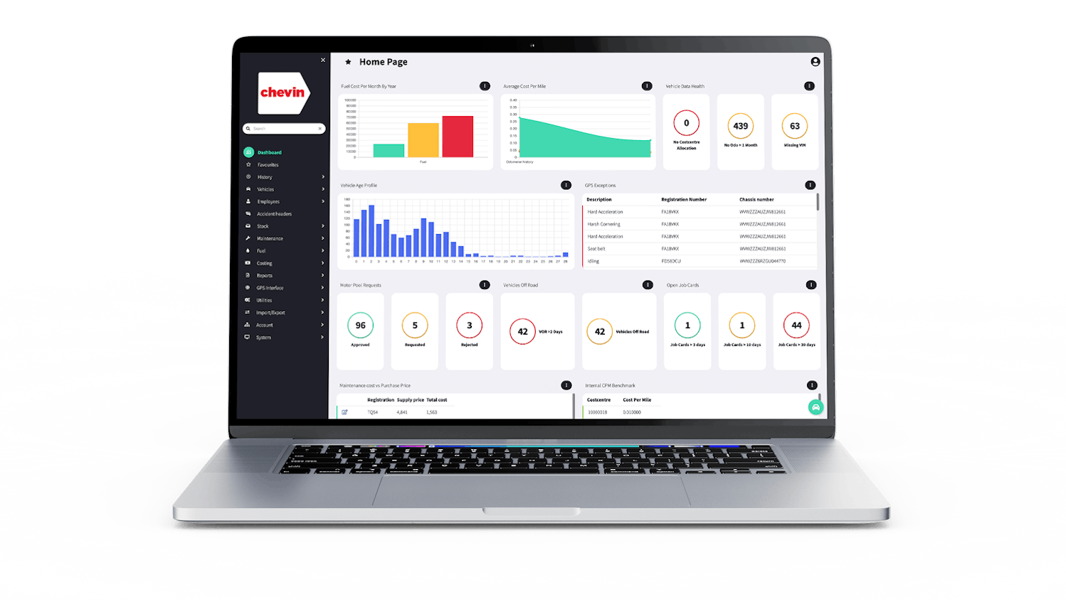 Chevin Fleet Solutions' FleetWave | Fleet Maintenance