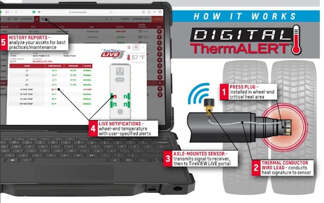 P.S.I's Digital ThermALERT offers more wheel-end visibility | Fleet ...