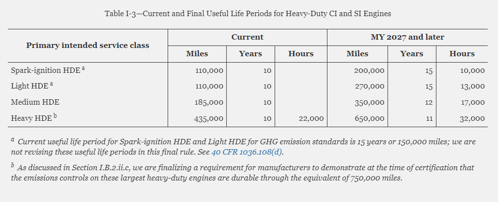 What to know about EPA 2027 rules | Fleet Maintenance