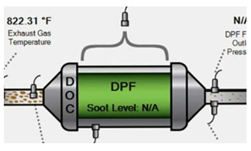 DPF: When to avoid forced regenerations | Fleet Maintenance
