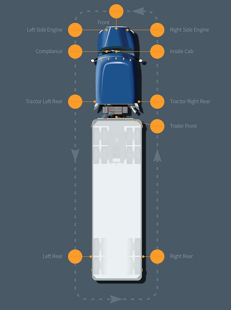 Zonar introduces Inspection Builder for EVIR mobile capacity | Fleet ... Zonar introduces Inspection Builder for EVIR mobile capacity | Fleet ...