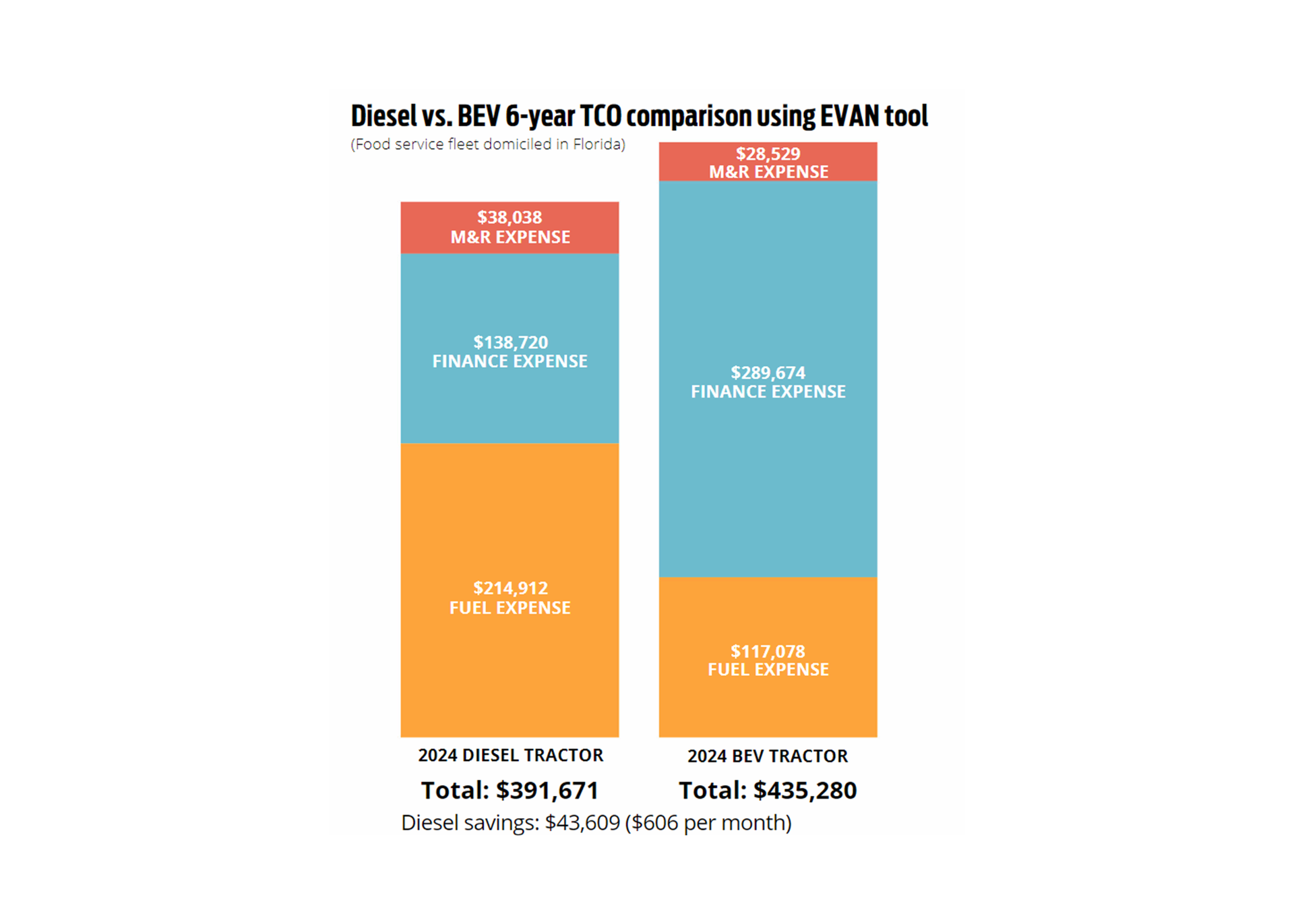 how to calculate CEV total cost of ownership | Fleet Maintenance