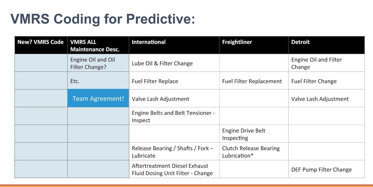 Vehicle Maintenance Reporting Standards (VMRS) | Fleet Maintenance