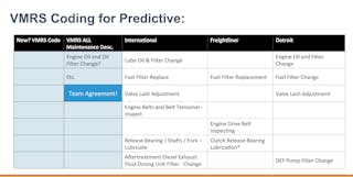 Vehicle Maintenance Reporting Standards (VMRS) | Fleet Maintenance