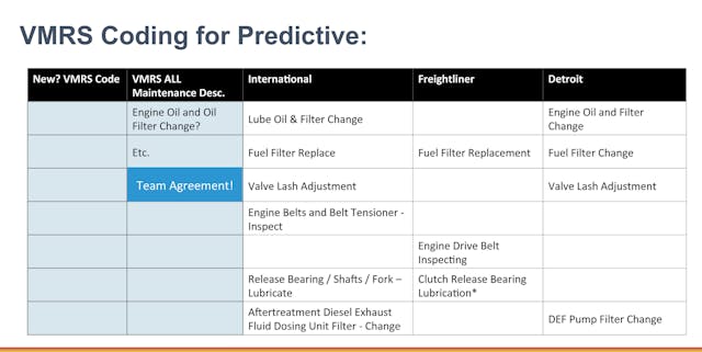 Vehicle Maintenance Reporting Standards (VMRS) | Fleet Maintenance