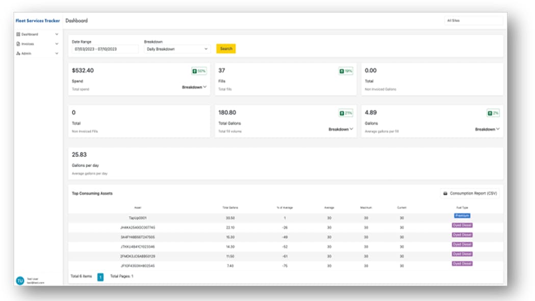 Shell TapUp | Fleet Maintenance