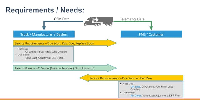 Fleet guide to using predictive maintenance in truck repair | Fleet ...