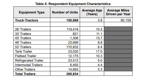 ATRI releases 2024 operational costs survey report | Fleet Maintenance