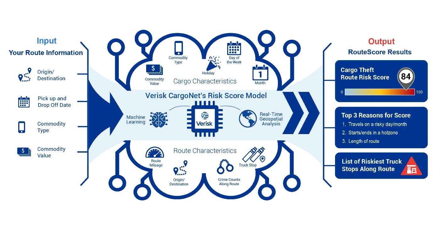 Versik launches route safety-scoring API for fleets | Fleet Maintenance