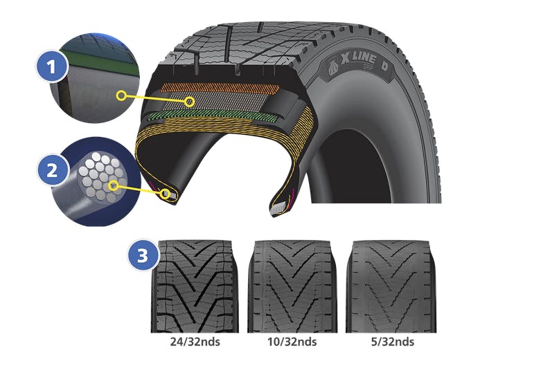 Michelin gains traction with 'once-in-a-lifetime' X Line Grip D tire ...
